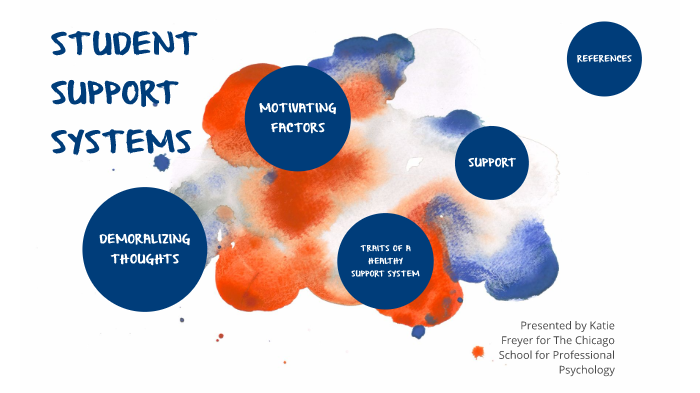 Student Support Systems by Katie Freyer on Prezi