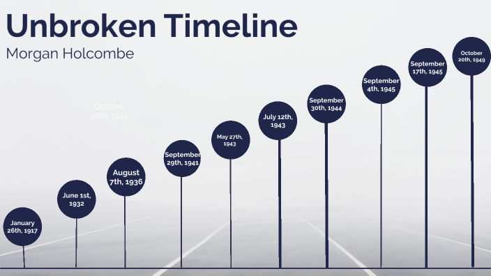 Unbroken Timeline by Morgan Holcombe on Prezi