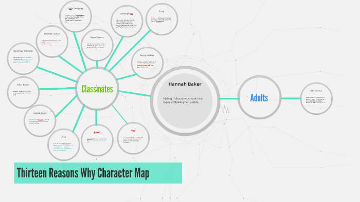 Barr - Thirteen Reasons Why Character Map by Daniel Barr on Prezi