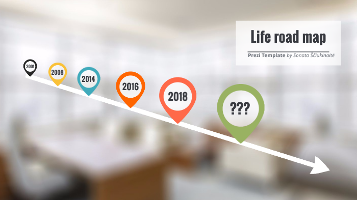 Life road map by Sonata Ščiukinaitė on Prezi