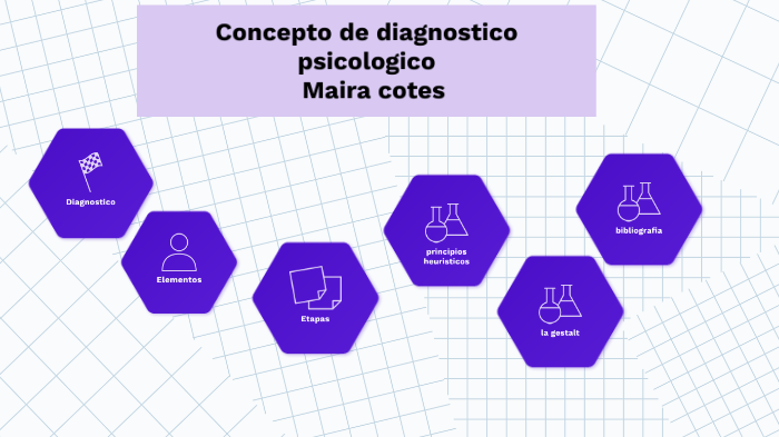 Concepto de diagnostico psicologico by maira cotes on Prezi