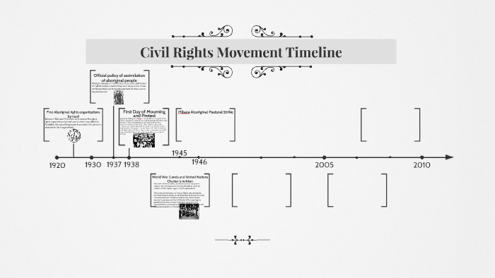 Civil Rights Movement Timeline by Amber Givoni on Prezi
