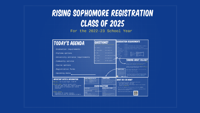 Rising 10th Grade Registration Presentation-Class of 2025 by Michelle ...