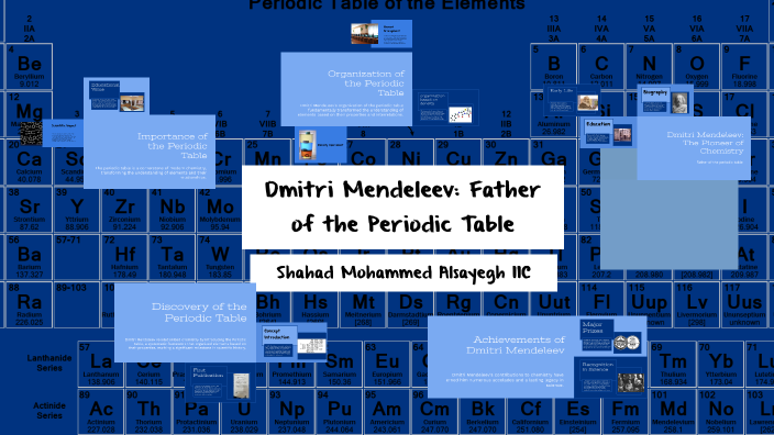 Dmitri Mendeleev: The Father of the Periodic Table by Shahad Alsayegh ...
