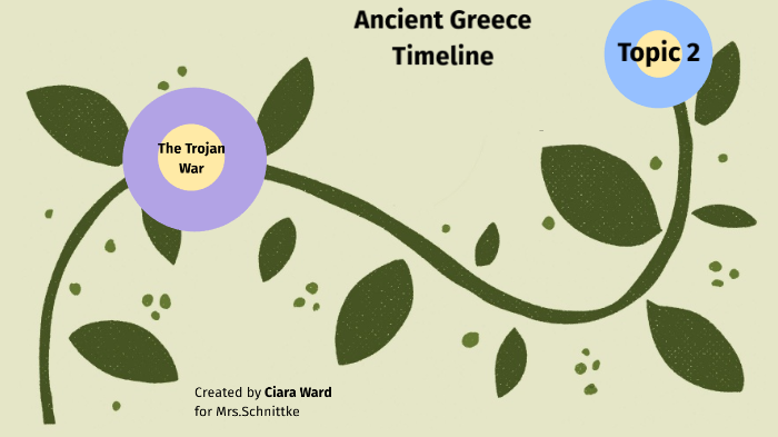 Major Events In Ancient Greece Timeline by Ciara Ward on Prezi