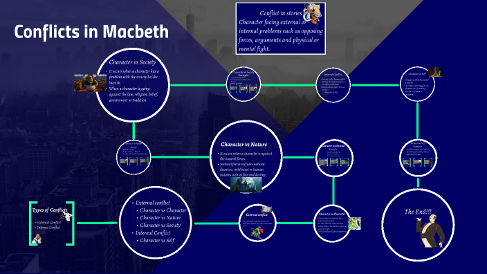 Conflicts in Macbeth by Khant Zin Hein on Prezi