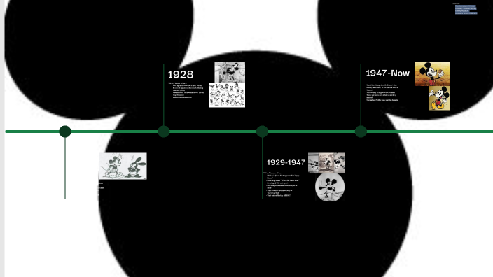Evolution Of Mickey Mouse By Elijah Dwine On Prezi