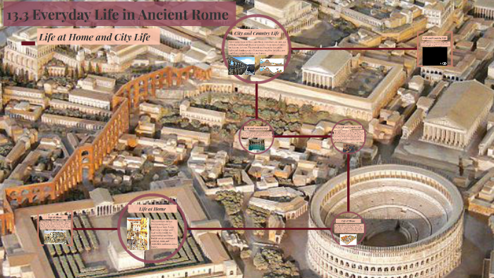 13.3 Everyday Life in Ancient Rome by michelle trainor on Prezi