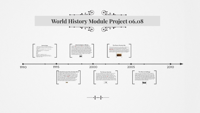 World History Module Project 06.08 by Kamryn Jones on Prezi