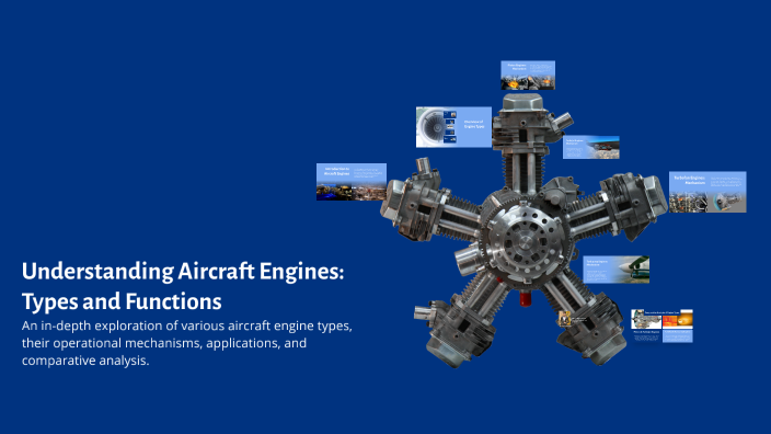 Understanding Aircraft Engines: Types and Functions by omda omda on Prezi