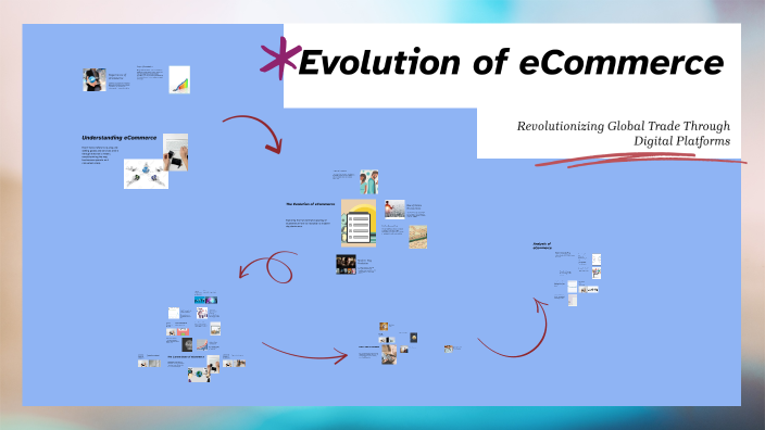 The Evolution of eCommerce by Ajay Balami on Prezi