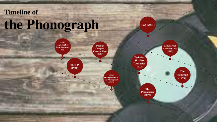 Evolution/Invention of the Phonograph by Cassandra Wisneski on Prezi