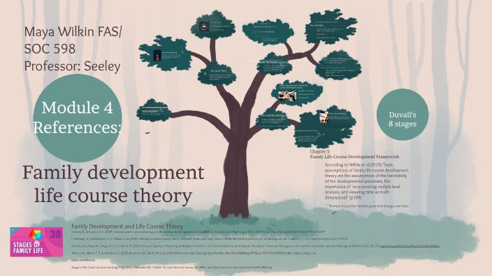 Family life course development theory by Maya Wilkin on Prezi