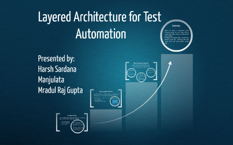 Layered Architecture for Test Automation by Manju lata on Prezi