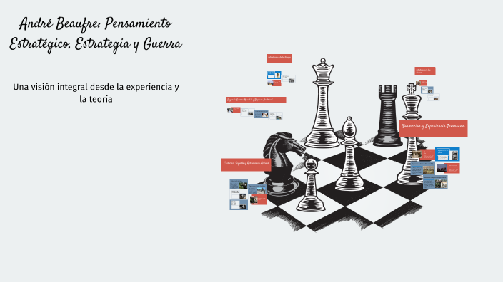 André Beaufre: Pensamiento Estratégico, Estrategia y Guerra by Oswaldo ...