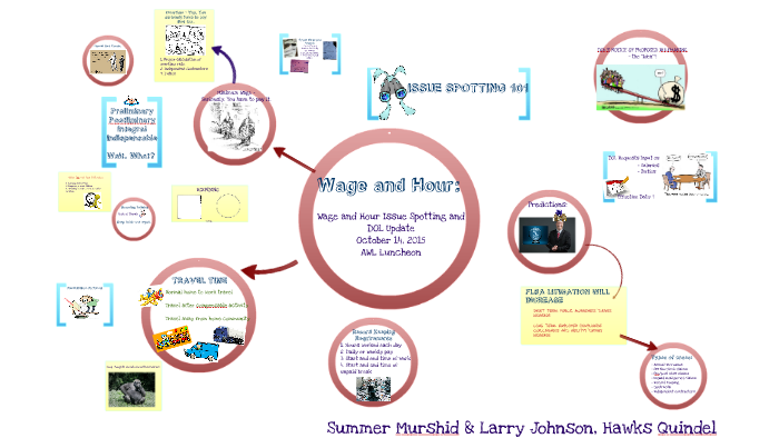 AWL Luncheon Presentation by Summer Murshid on Prezi