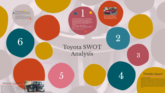 Toyota SWOT by rb KHaliuk on Prezi
