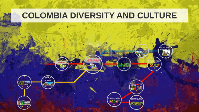 COLOMBIA DIVERSITY AND CULTURE by Lady Mondragon on Prezi