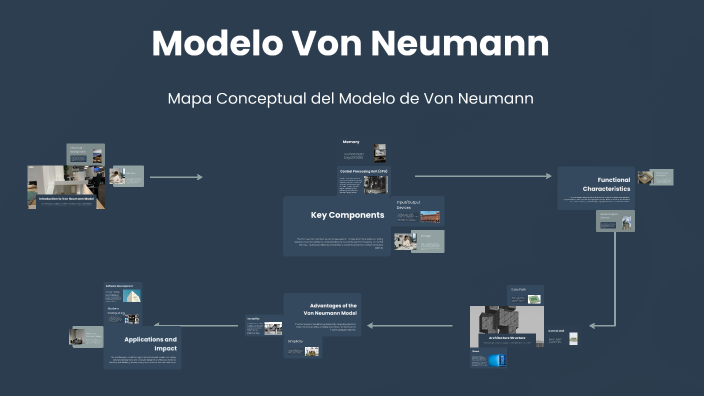 Modelo Von Neumann by Dariel Castellanos on Prezi