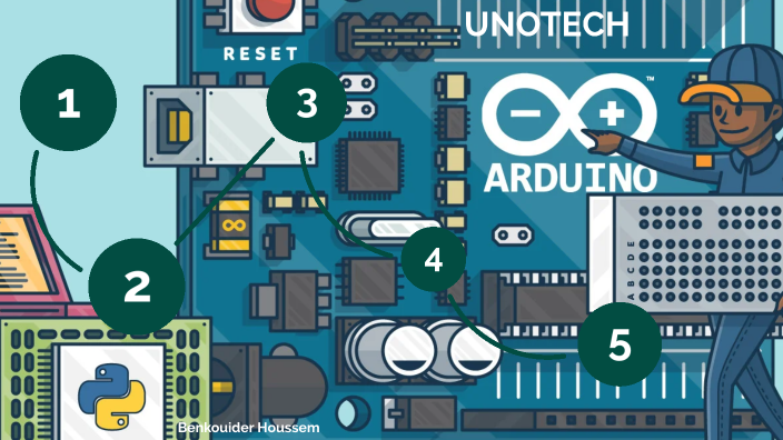 presentation arduino by HOUSSEM BENKOUIDER on Prezi