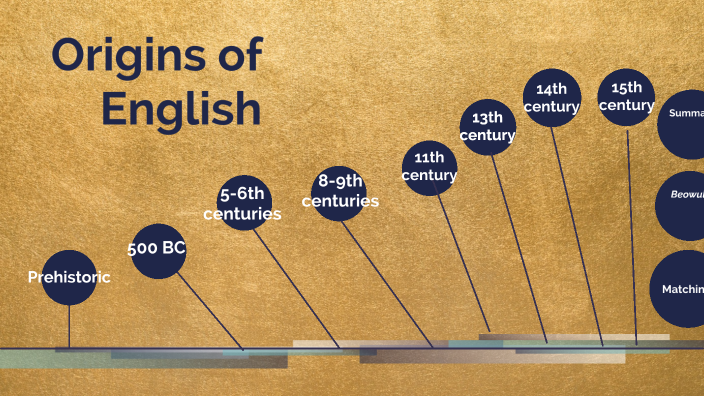 Origins of English by on Prezi