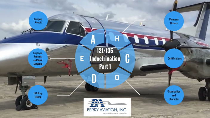 121/135 Indoctrination by Chris Proscia on Prezi