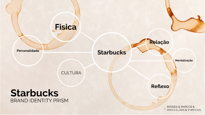STARBUCKS BRAND IDENTITY PRISM by Brenda Christo on Prezi