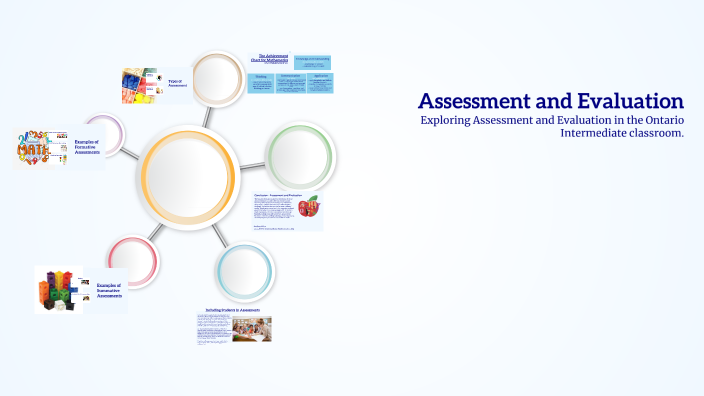 Understanding Assessment and Evaluation: A Mind Map Approach by Andrea ...