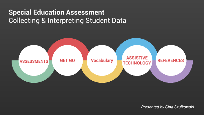 Special Education Assessments by Gina Szulkowski on Prezi