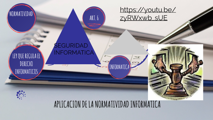 NORMATIVIDAD INFORMATICA by NEREYDA GUERRERO NAVOR on Prezi
