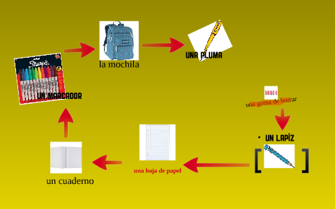 Los materiales escolares by lexus farrow on Prezi