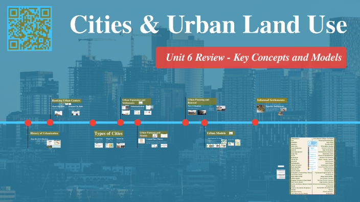 APHG: Unit 6 Review by Matthew Leesman on Prezi