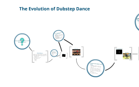 The Evolution of Dubstep Dance by Christina Bargel on Prezi