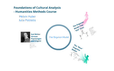 The Organon Model by Melvin Huber on Prezi