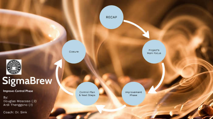 SigmaBrew Ic Presentation by Ardi Thenggono on Prezi