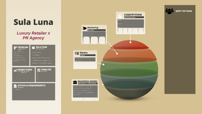 Sula Luna by Lewis Harding on Prezi