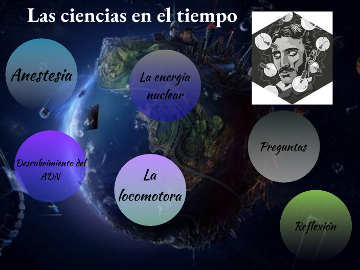 La ciencias en el tiempo by ale quintero on Prezi