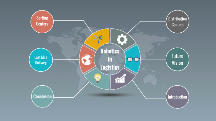 Robotics in Logistics by Estefany Aguirre Trujillo on Prezi