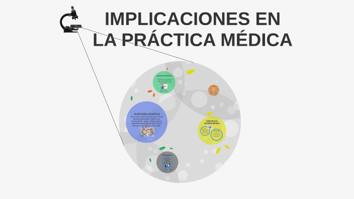 Embarazo interrumpido, eutanasia, manipulación genética y derechos de los animales. by Rocio ...