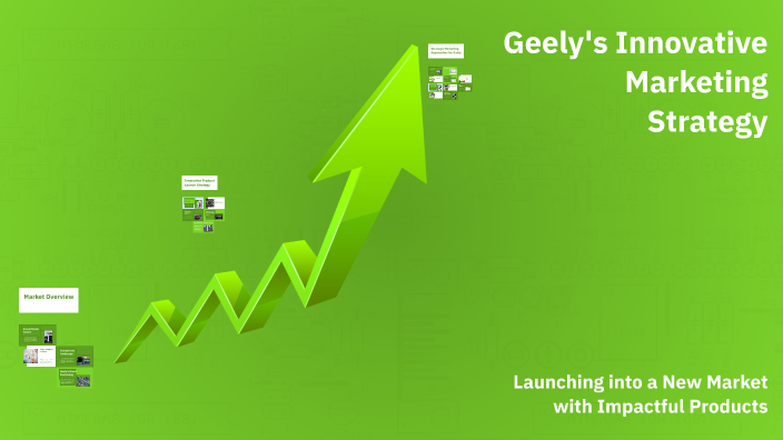 Geely's Innovative Marketing Strategy by Kove Polska on Prezi