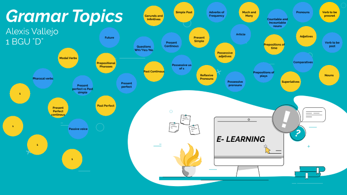 Gramar Topics by Alexis Vallejo on Prezi