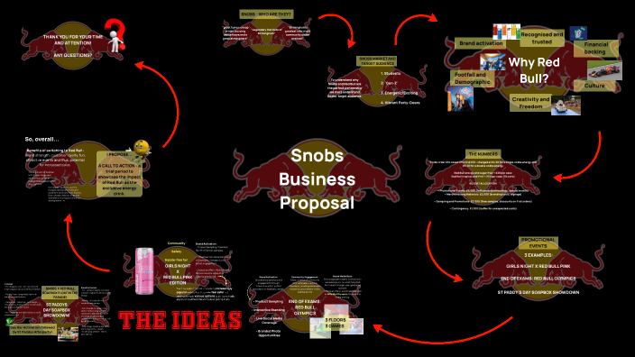 Snobs Business Proposal by Nerissa Watson on Prezi