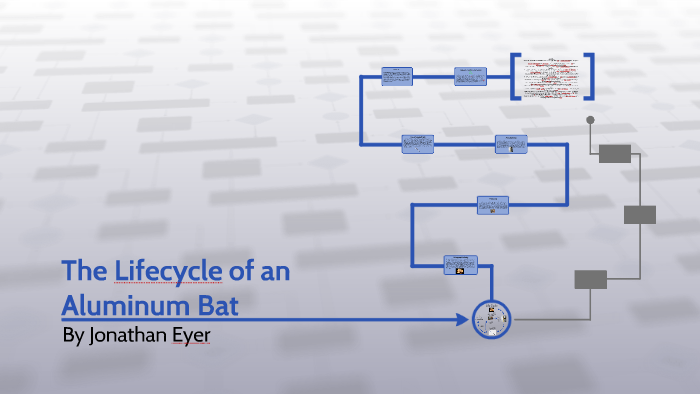 The Lifecycle of an Aluminum Bat by Jonathan Eyer on Prezi