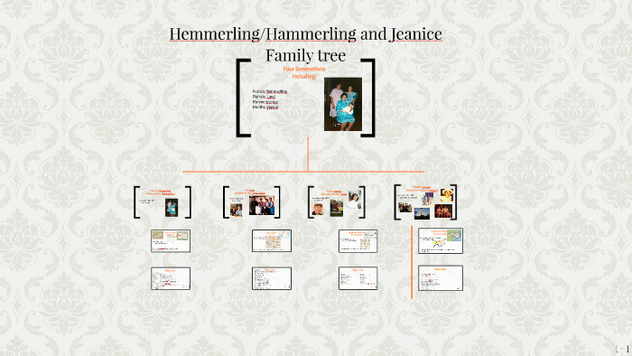 Family Tree by Martha Jeanice on Prezi