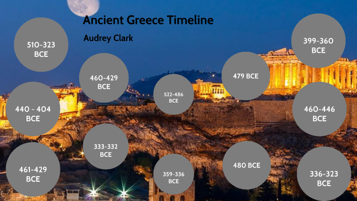 Ancient Greece Timeline by Audrey Clark on Prezi
