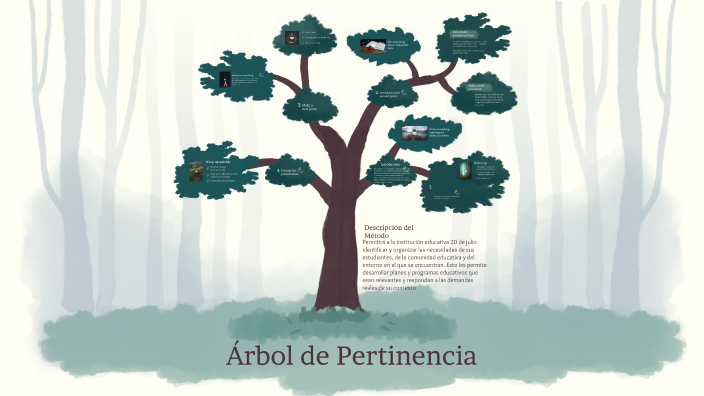 ÁRBOL DE PERTINENCIA by Jose leonardo De la ossa lopez on Prezi