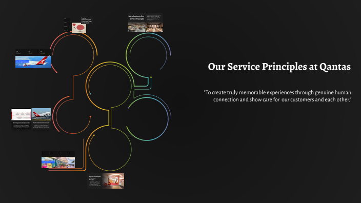 Our Service Principles: Building Trust and Connection by Maia Hall on Prezi