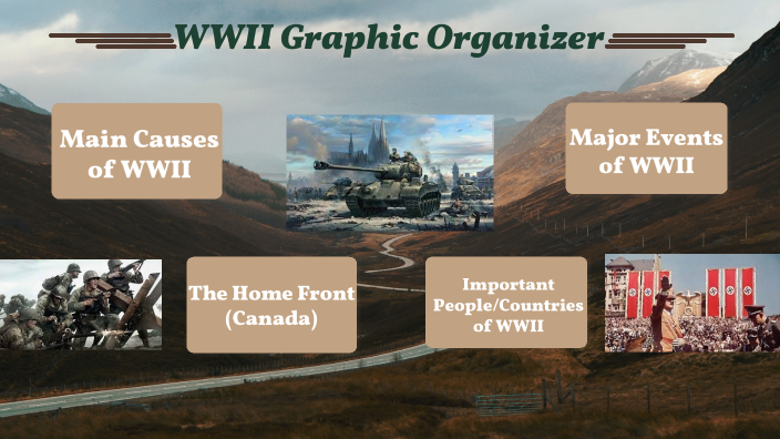 WWII Graphic Organizer by Sam Henry on Prezi