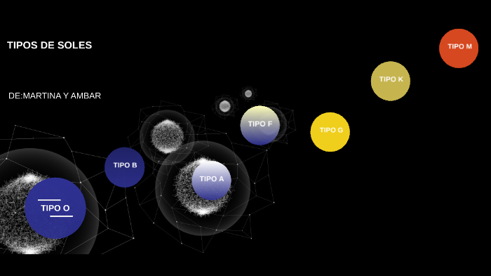 tipos de soles by ambar de vita on Prezi