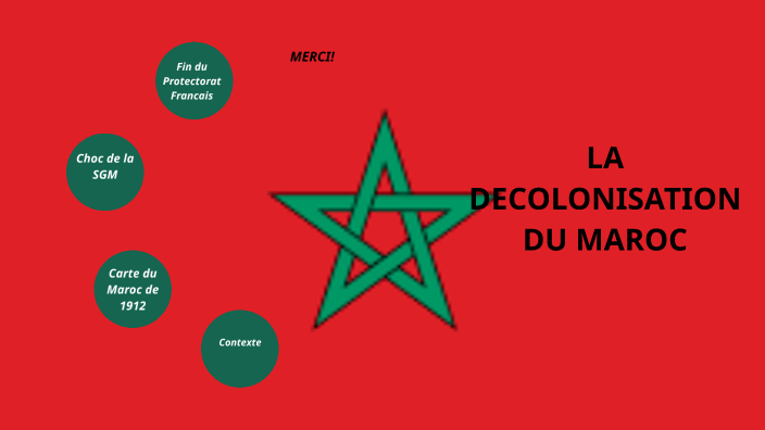 Décolonisation Du Maroc By Ghita Benchekroun On Prezi